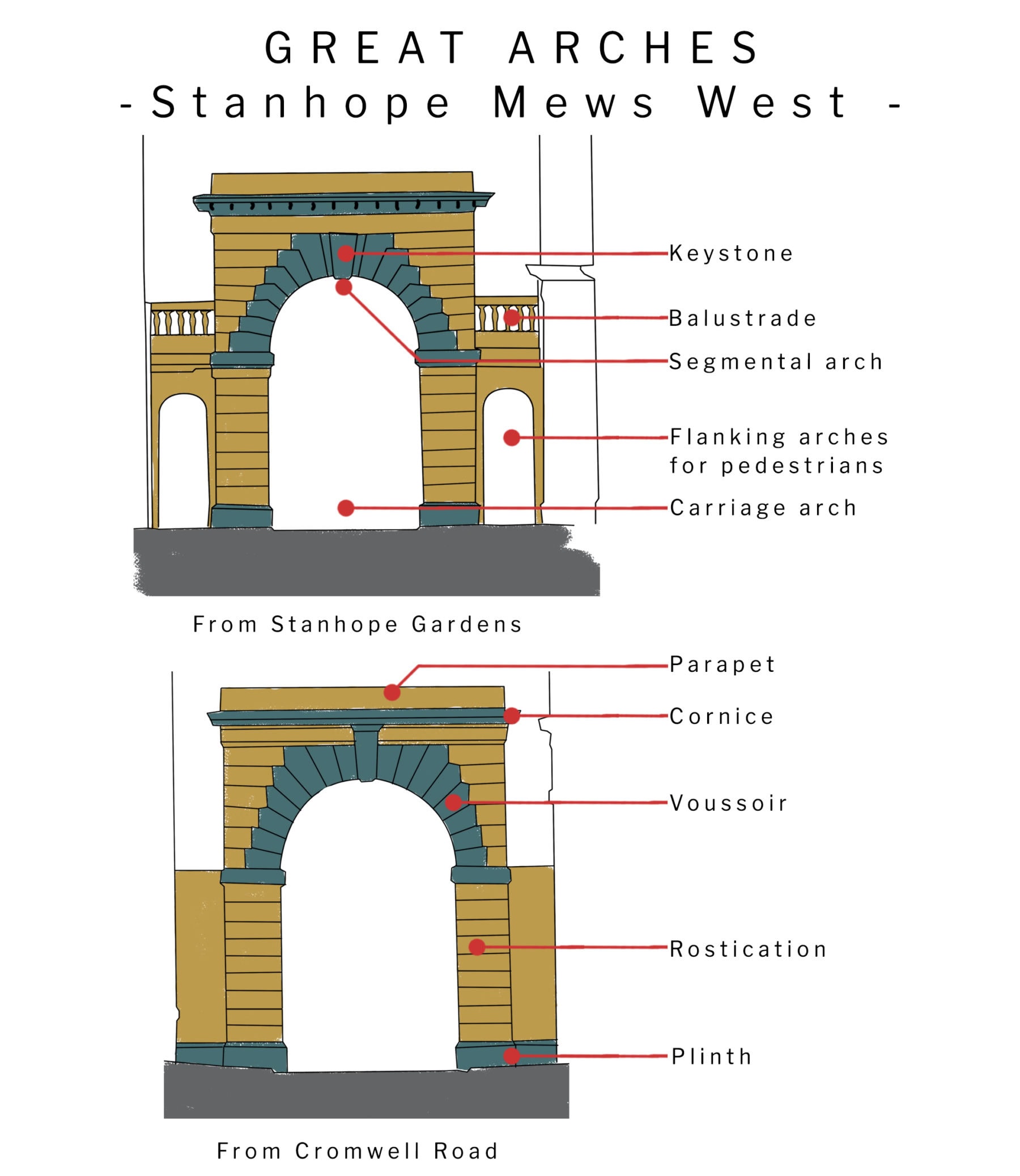 Understanding Mews Arches | Lurot Brand