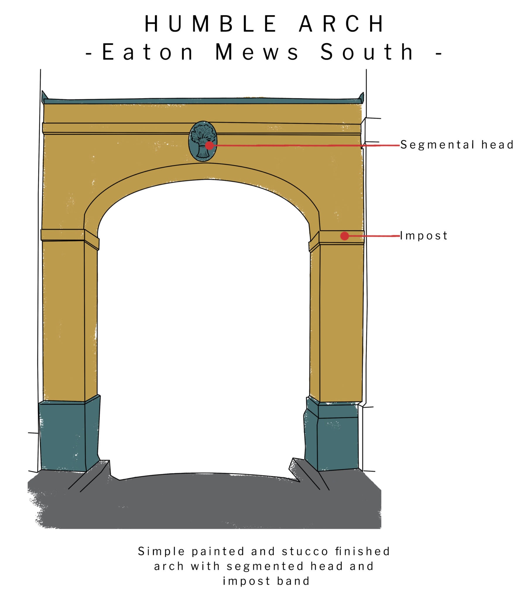 Understanding Mews Arches | Lurot Brand