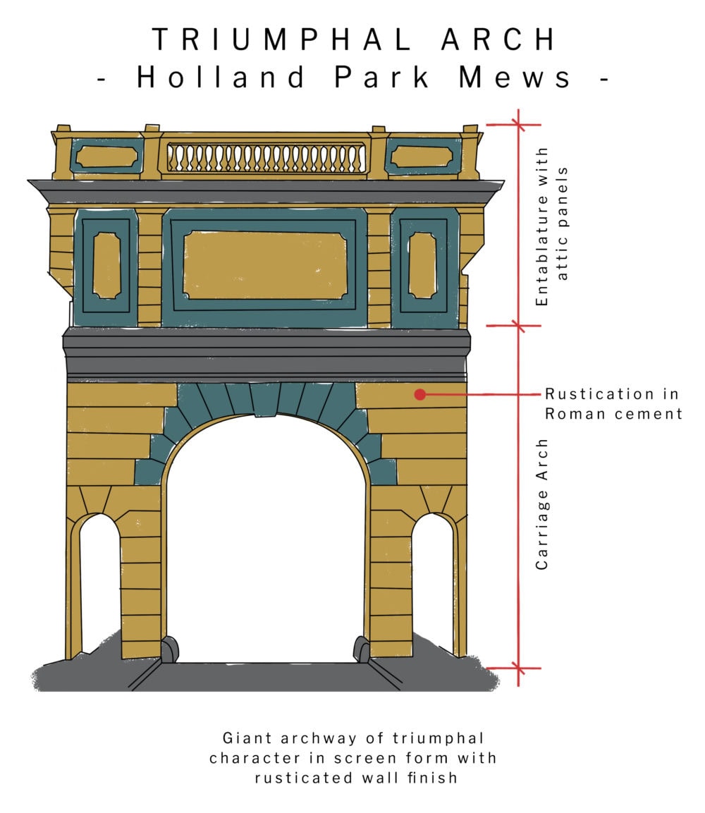 Understanding Mews Arches | Lurot Brand
