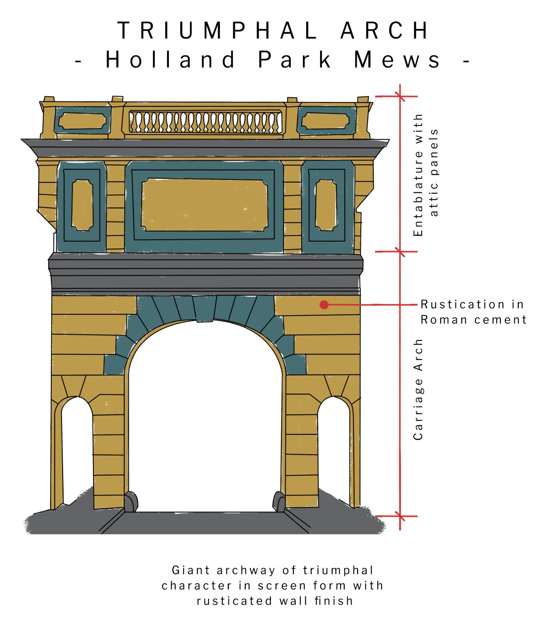 Understanding Mews Arches | Lurot Brand